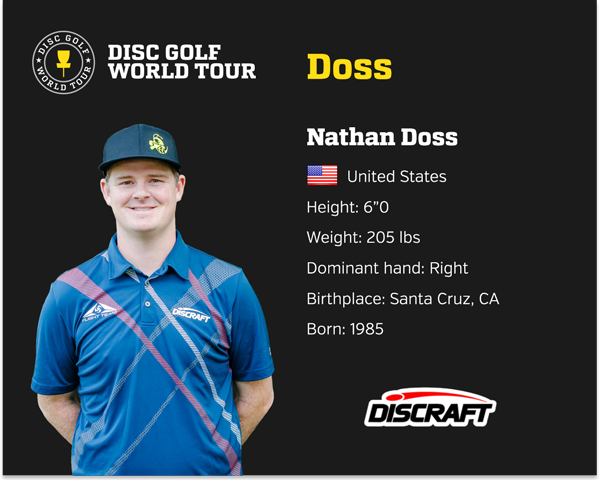 Player Spotlight Series Part 4 : Nate Doss - Disc Golf World Tour