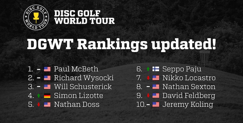 DGWT Rankings Explained & Updated - Disc Golf World Tour