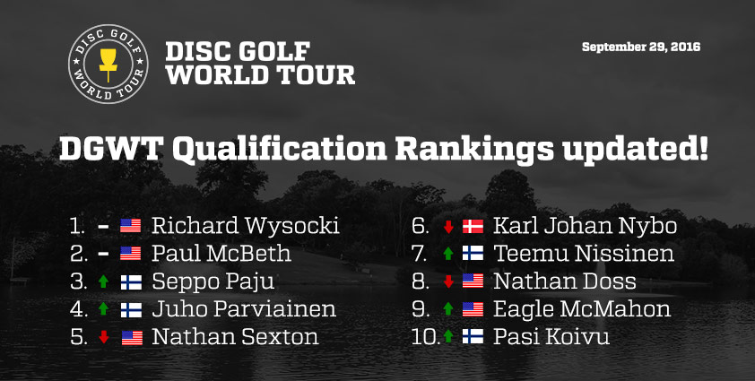 dgwt_rankings_update_2016-09-29_featured - Disc Golf World Tour