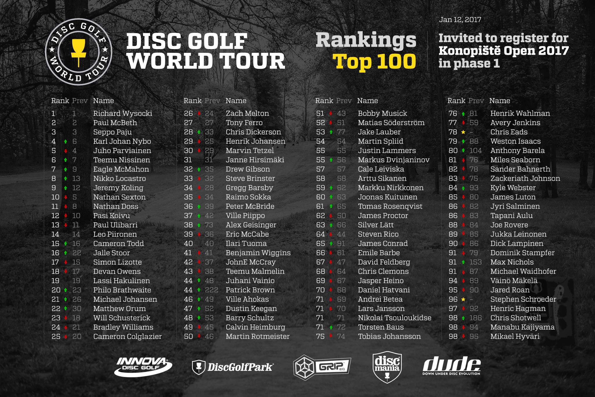 Konopiště Open registration has started! - Disc Golf World Tour